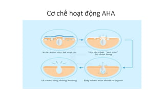 BHA và AHA.pptx | Free download
