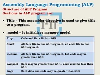 Introduction To Assembly Language Programming | PPT