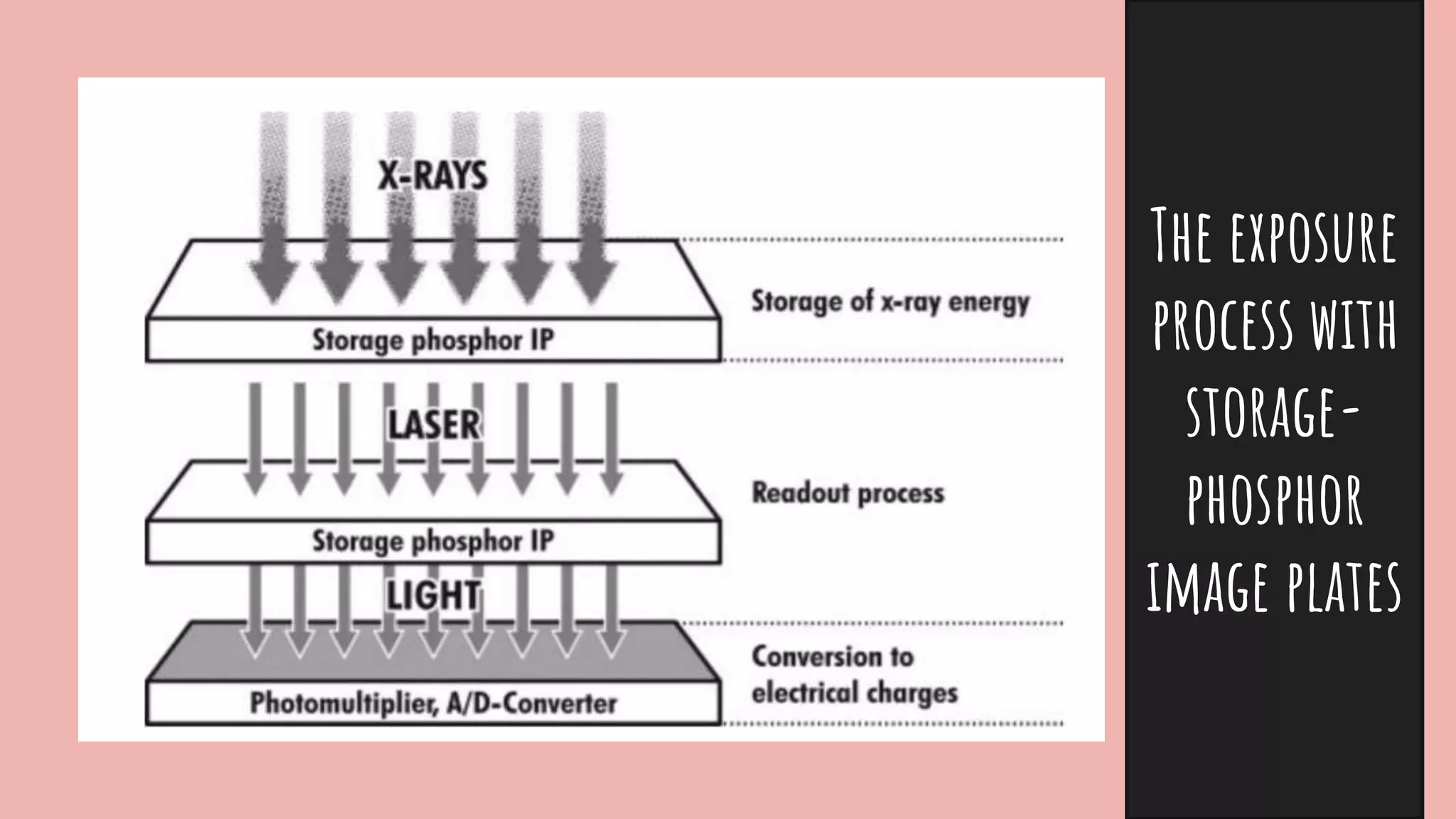 Cassette Digital radiography (COMPUTED RADIOGRAPHY) | PPTX