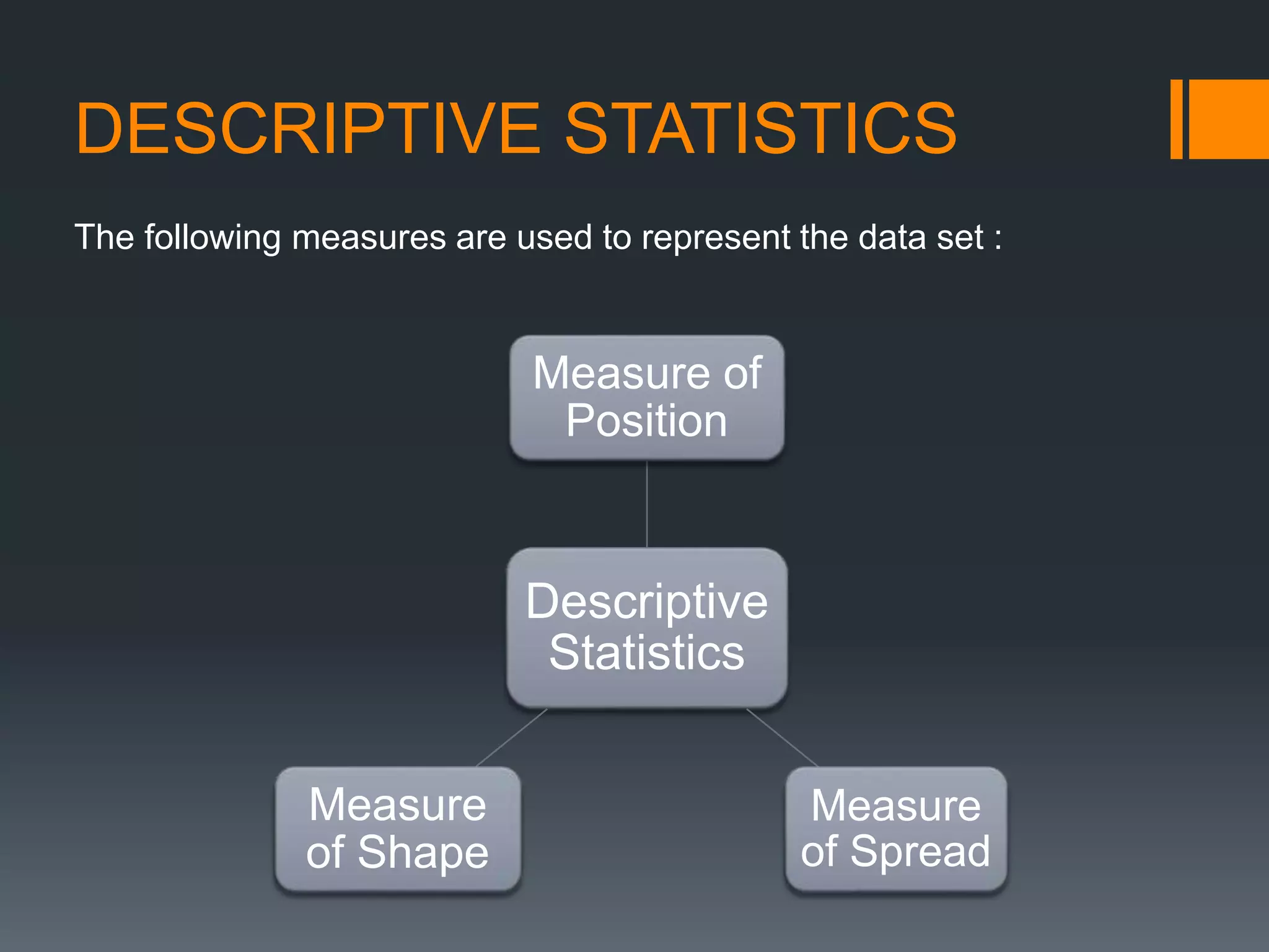 Introduction to Statistics and Probability | PPTX