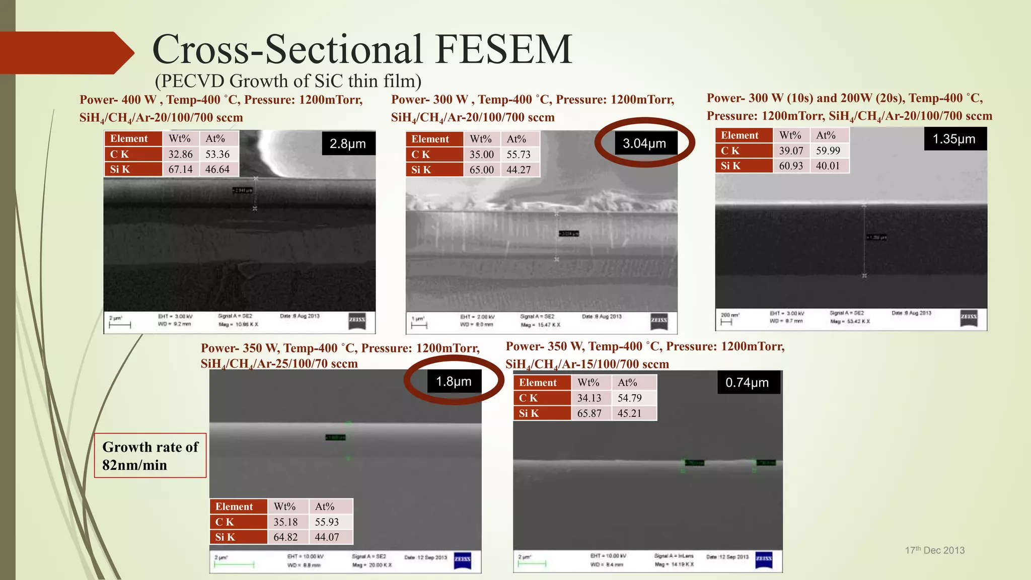 Bhavana Peri- IUMRS Presentation- 17th Dec 2013.pptx