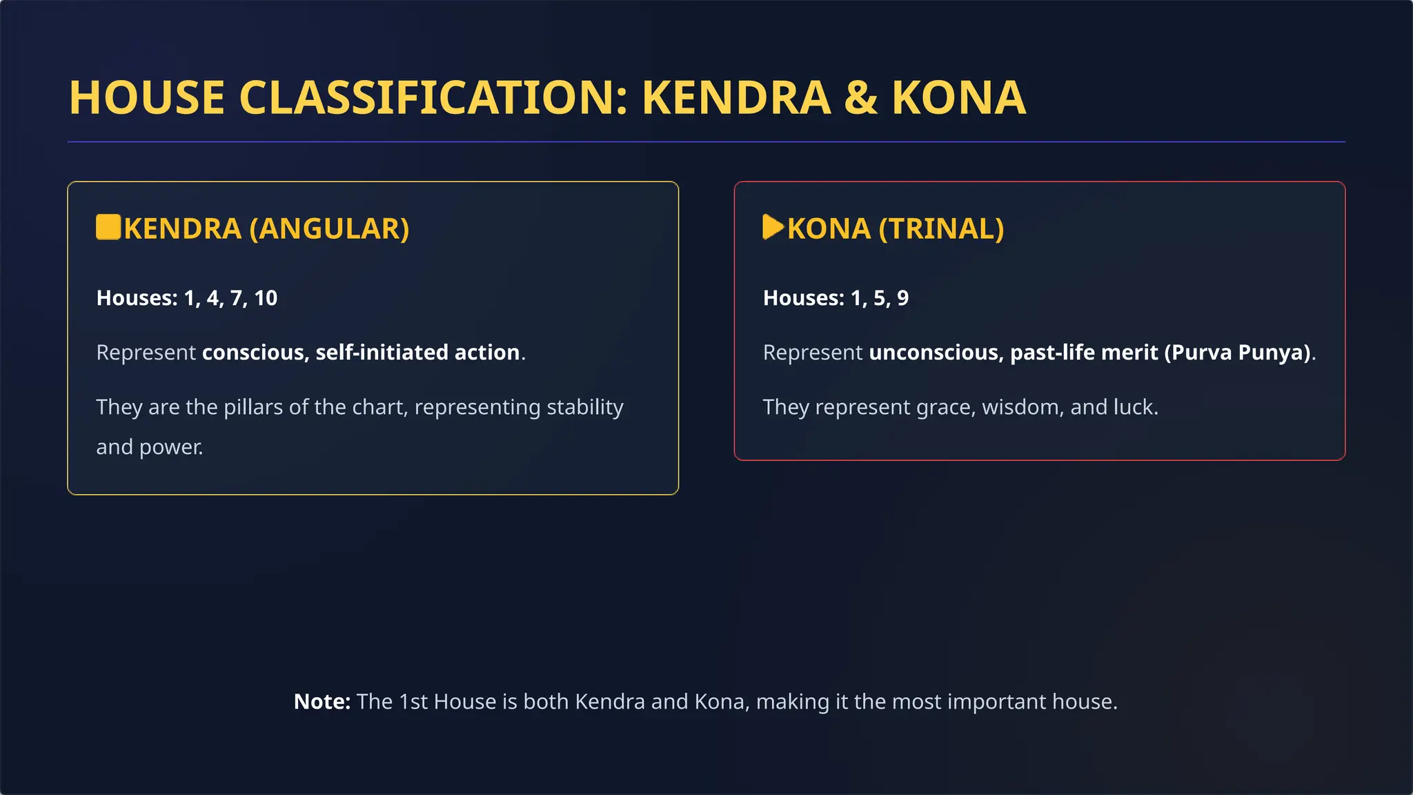 Bhavas of vedic astrology, kendra, kona, panphar, significations.pptx