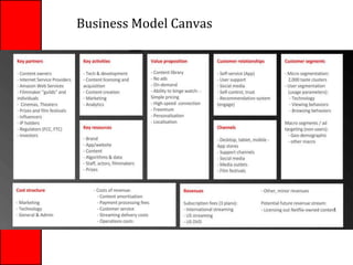 Netflix Business Model presentation | PPTX