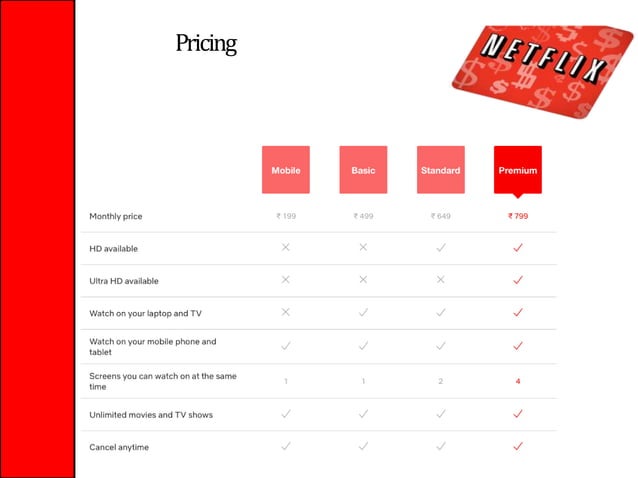 Netflix Business Model presentation | PPTX | Home Entertainment Systems ...