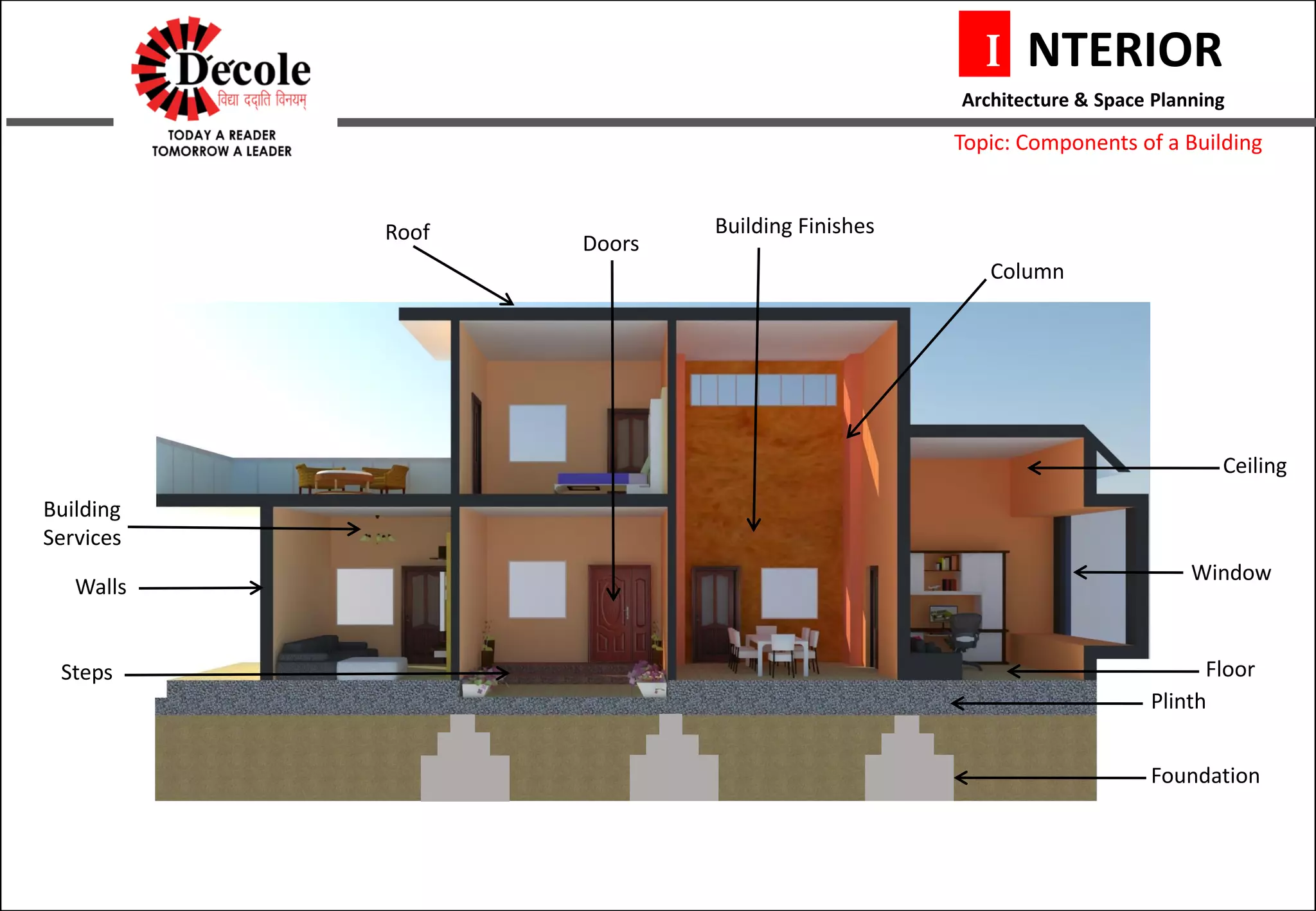Bhavika Goyal B.Sc. Interior Design Building Construction Assignment ...