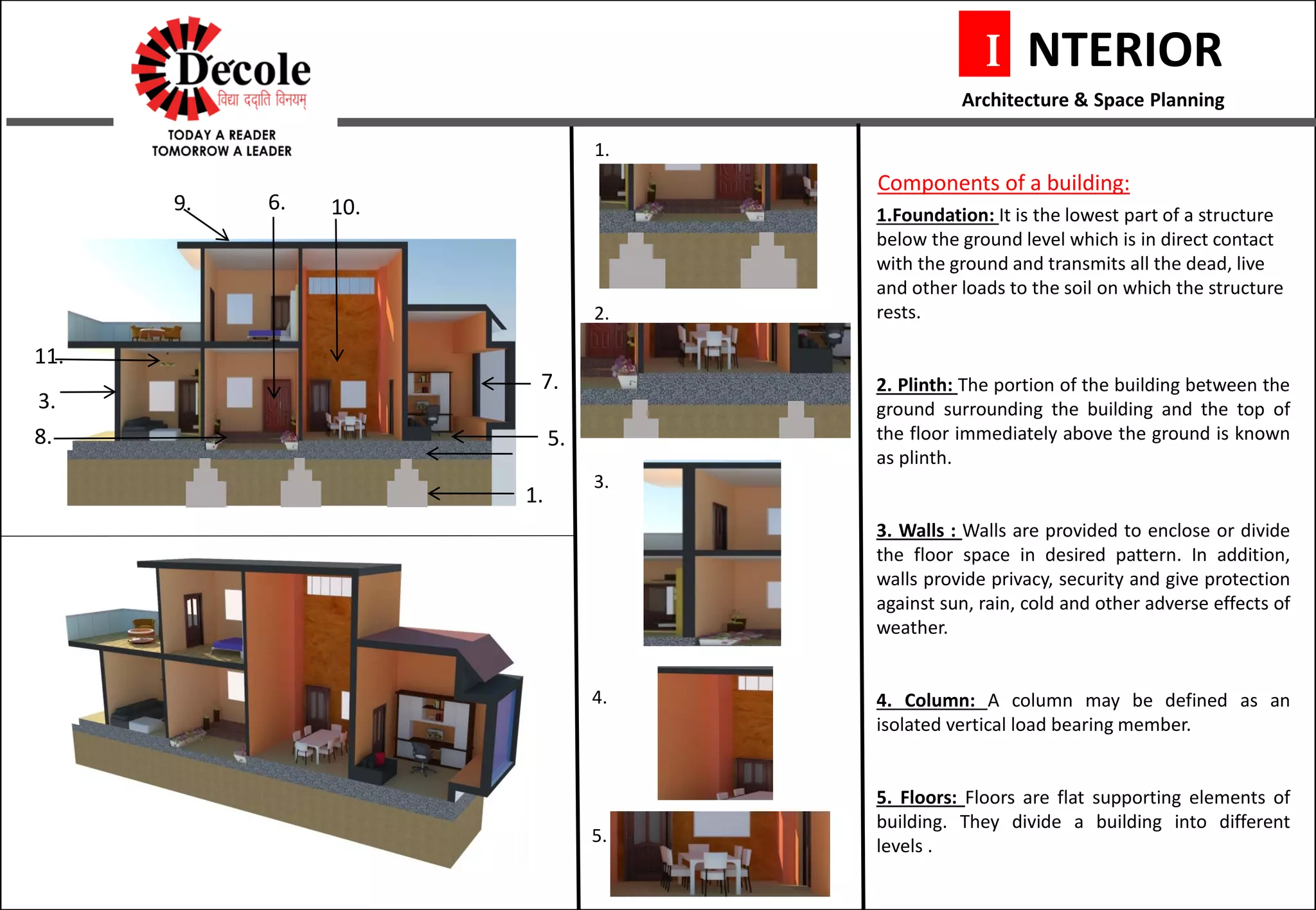 Bhavika Goyal B.Sc. Interior Design Building Construction Assignment ...