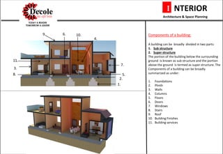 Bhavika Goyal B.Sc. Interior Design Building Construction Assignment ...