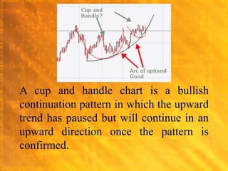 Bhavishya - Cup and Handle | PPT