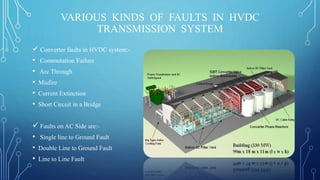 Fault Identification in HVDC System using ANN | PPTX