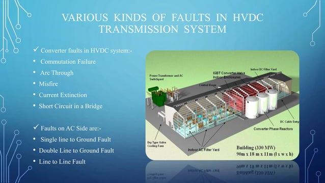 Fault Identification In Hvdc System Using Ann Pptx Computer Networking Computing