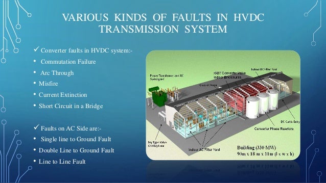 Fault Identification In Hvdc System Using Ann