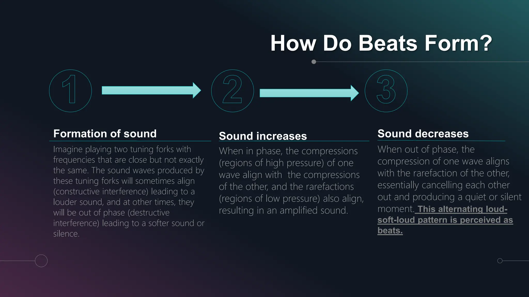 Bhavya Jain physics sound waves and beats | PPTX | Audio Production | Content Production