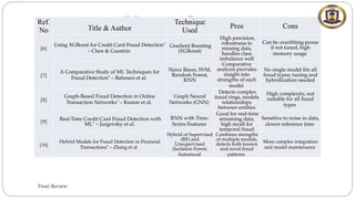 Fraud detection in financial transaction using advanced analvtics technique | PPT
