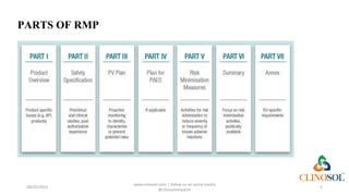 Risk Management Process | PPTX
