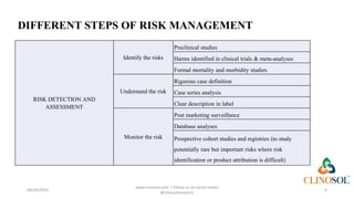 Risk Management Process | PPTX