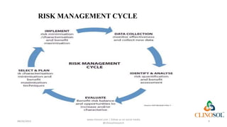 Risk Management Process | PPTX