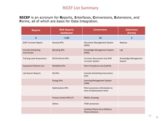 Bhawani prasad data integration-ppt | PDF