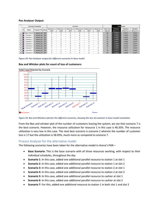 Arena Simulation of Chipotle Restaurant | PDF