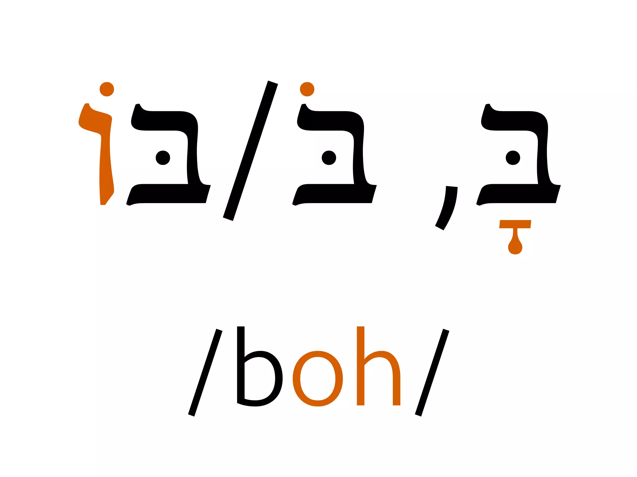 BHBE 1: Writing and Pronouncing Hebrew | PDF