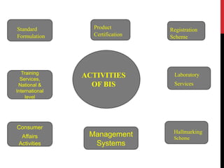 Bhubaneswar Head Branch Office SF 1.pptx