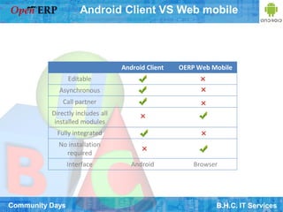 OpenERP - Android Client, BHC | PPT