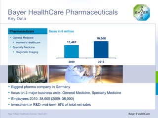 Bayer HealthCare Overview | PPT