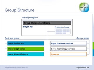 Bayer HealthCare Overview | PPT