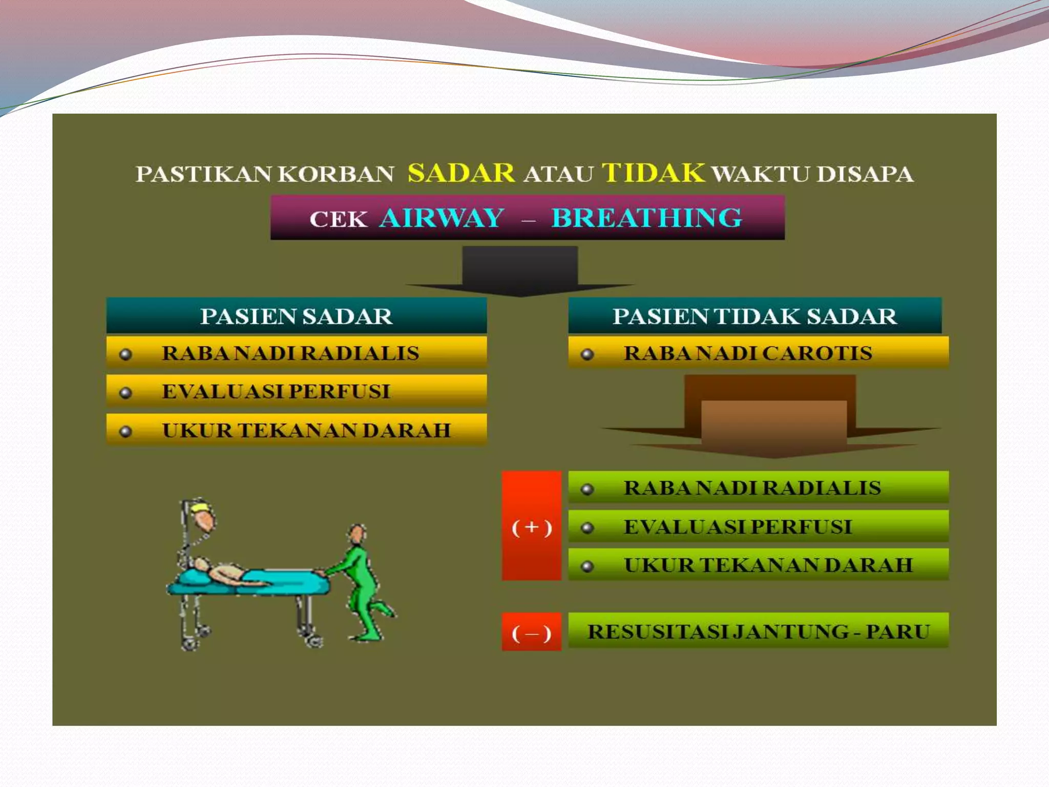 Bhd algoritma revisi | PPTX