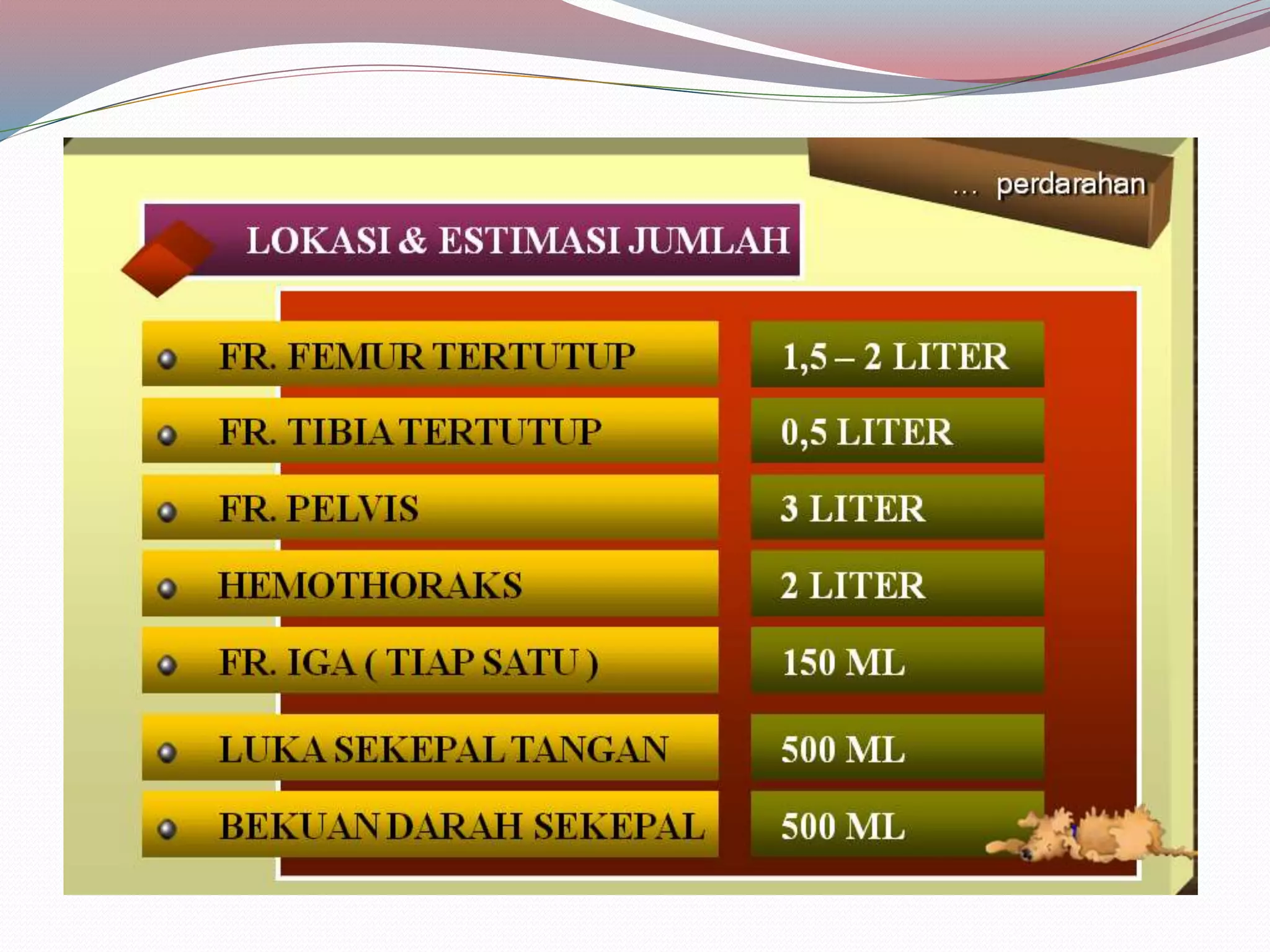 Bhd algoritma revisi | PPTX
