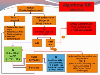 Bhd algoritma revisi | PPTX