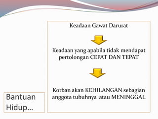 Bhd algoritma revisi | PPTX