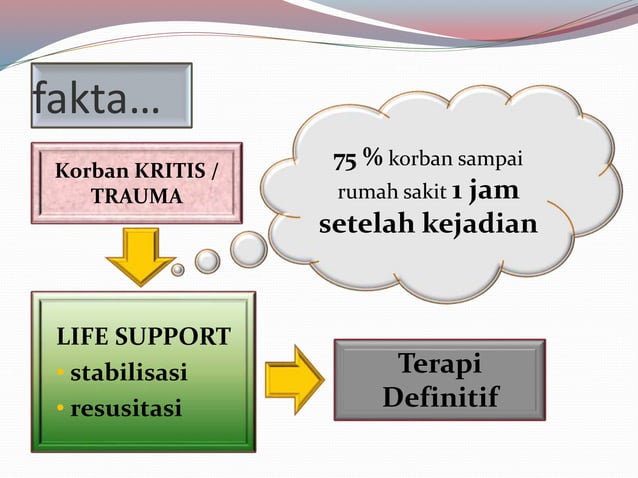 Bhd algoritma revisi | PPTX