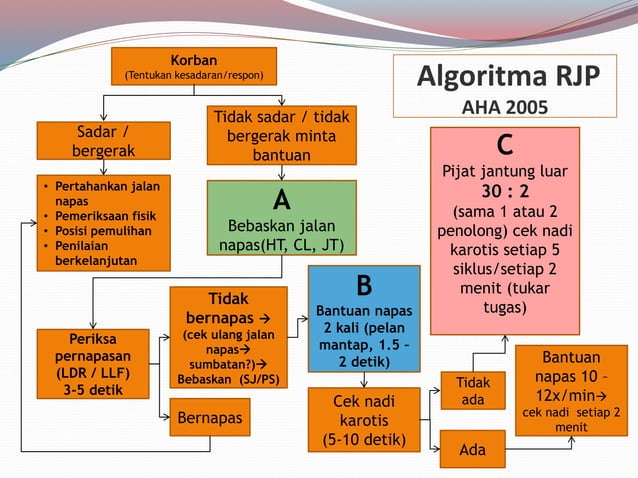 Bhd algoritma revisi | PPTX