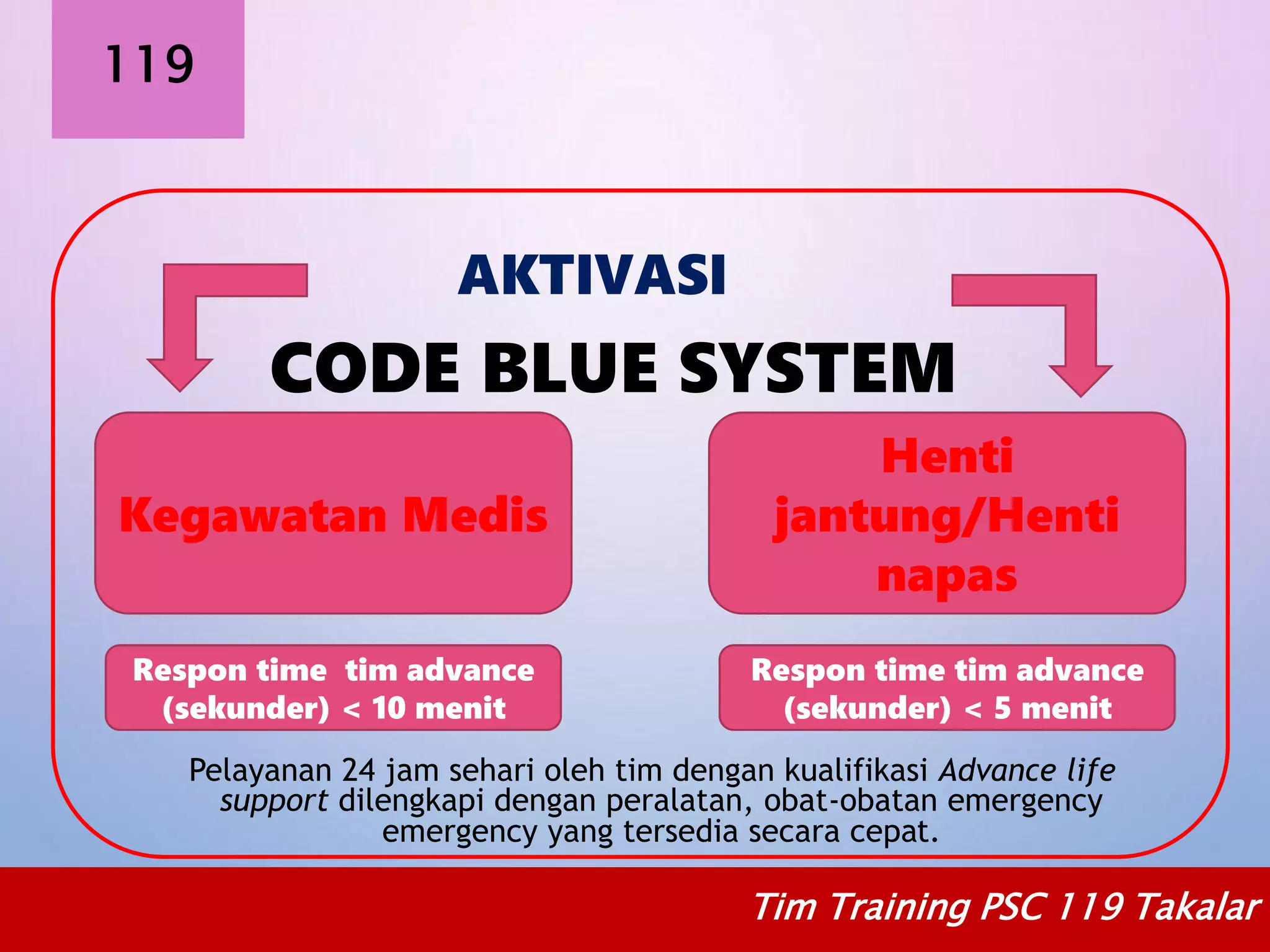 BHD AWAM UTK NON MEDIS.pptx