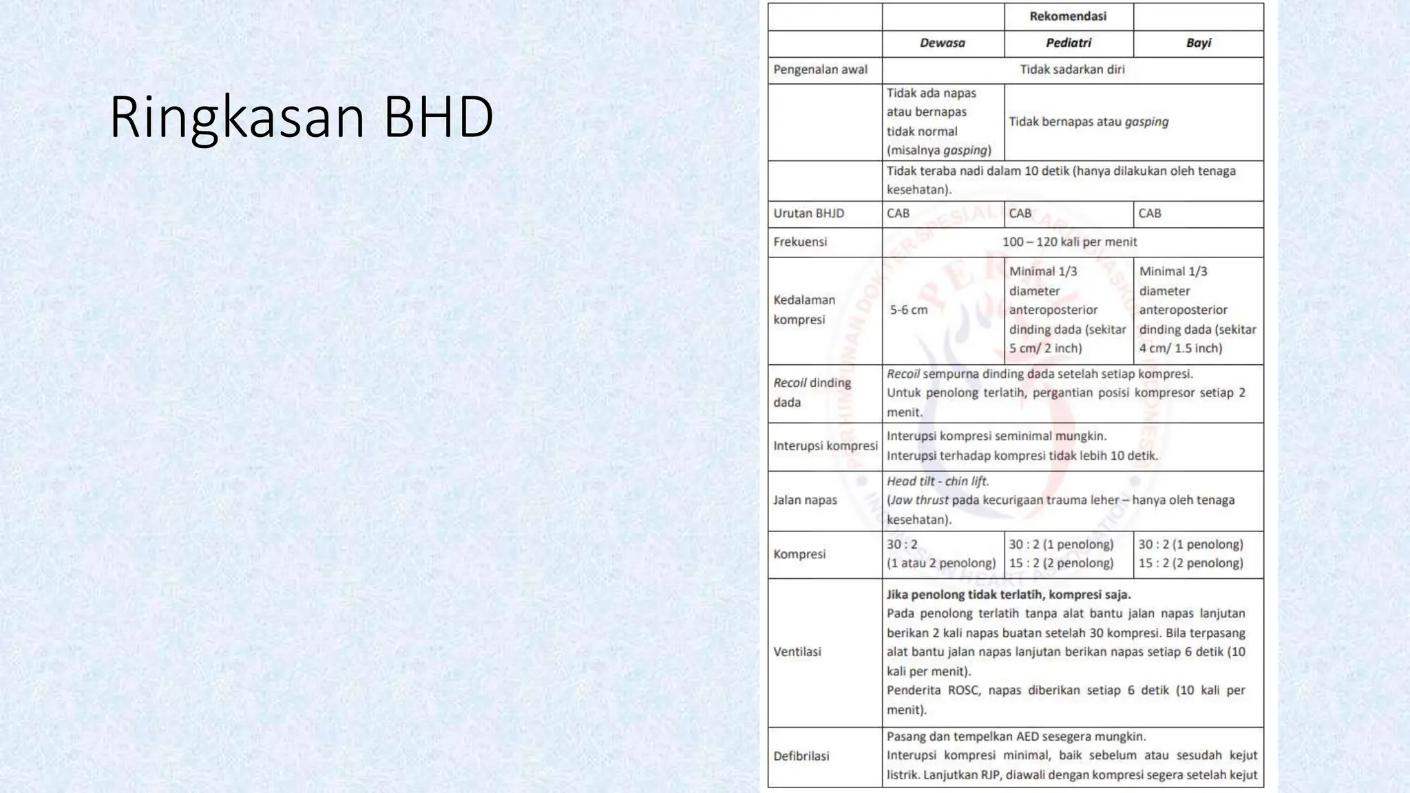 BHD DAN BHL (bantuan Hidup Dasar dan Bantuan Hidup Lanjut .pptx
