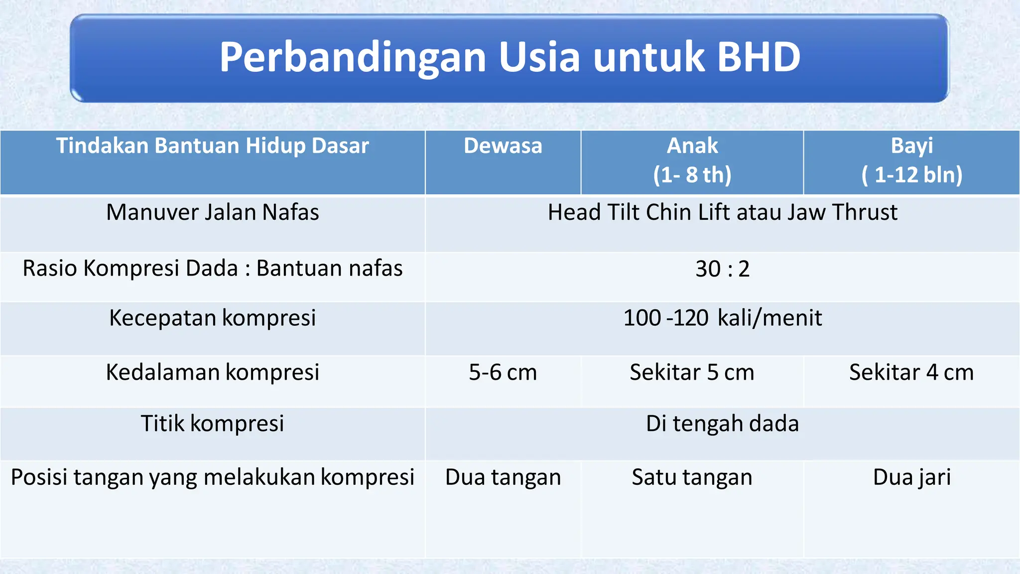 BHD DAN BHL (bantuan Hidup Dasar dan Bantuan Hidup Lanjut .pptx