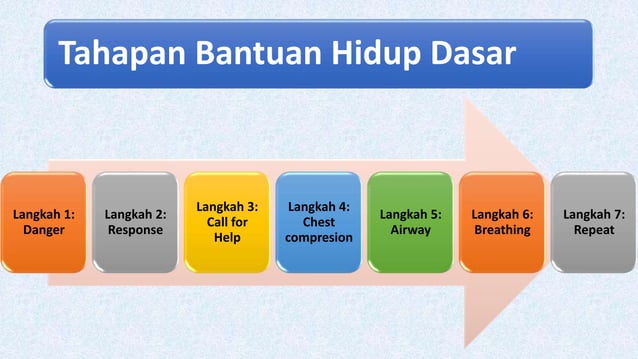 BHD DAN BHL (bantuan Hidup Dasar dan Bantuan Hidup Lanjut .pptx