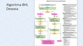 BHD DAN BHL (bantuan Hidup Dasar dan Bantuan Hidup Lanjut .pptx