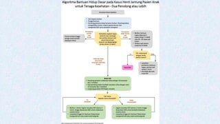BHD DAN BHL (bantuan Hidup Dasar dan Bantuan Hidup Lanjut .pptx