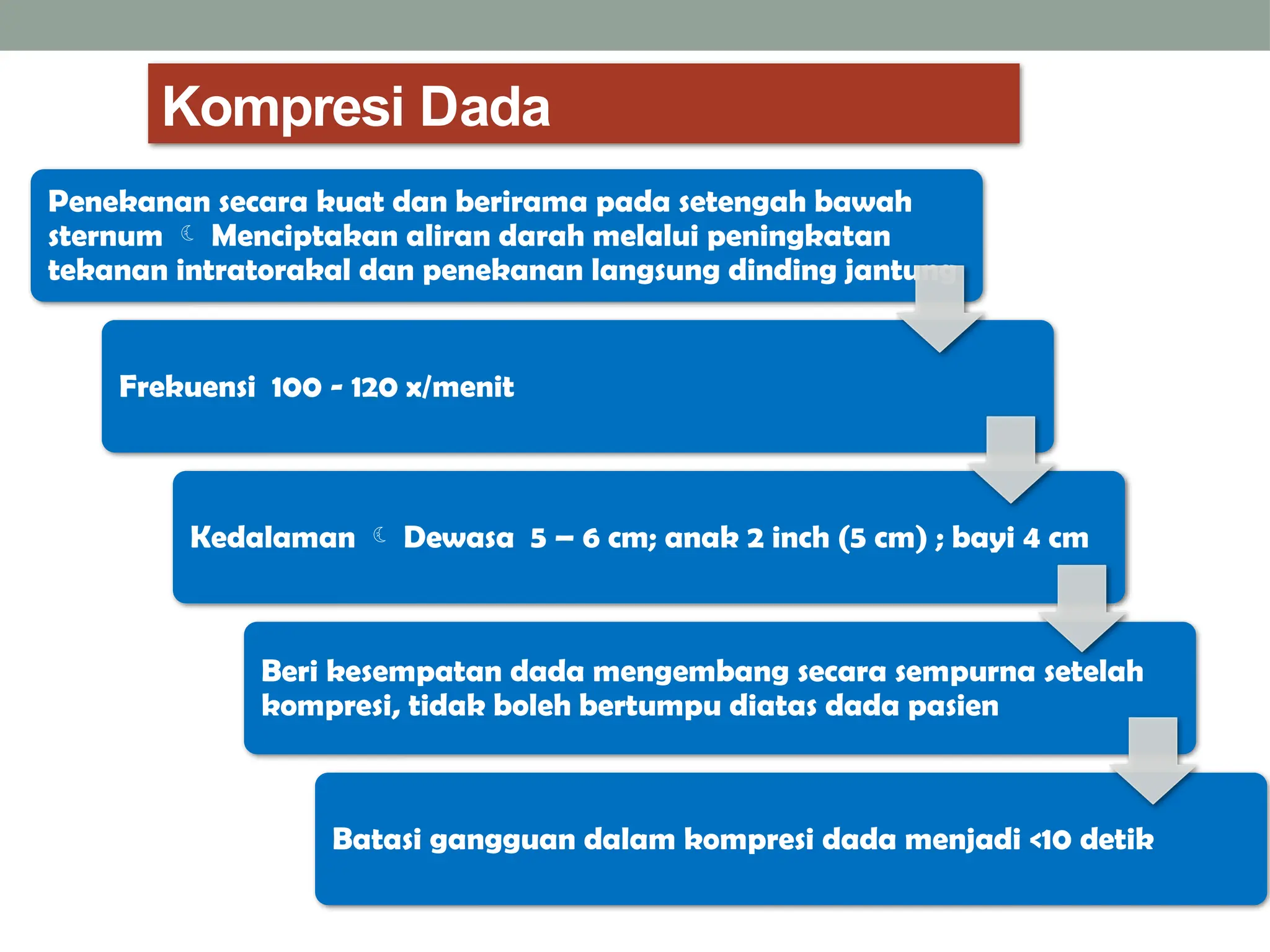 BANTUAN HIDUP DASAR PADA DEWASA, ANAK DAN BAYI.pptx