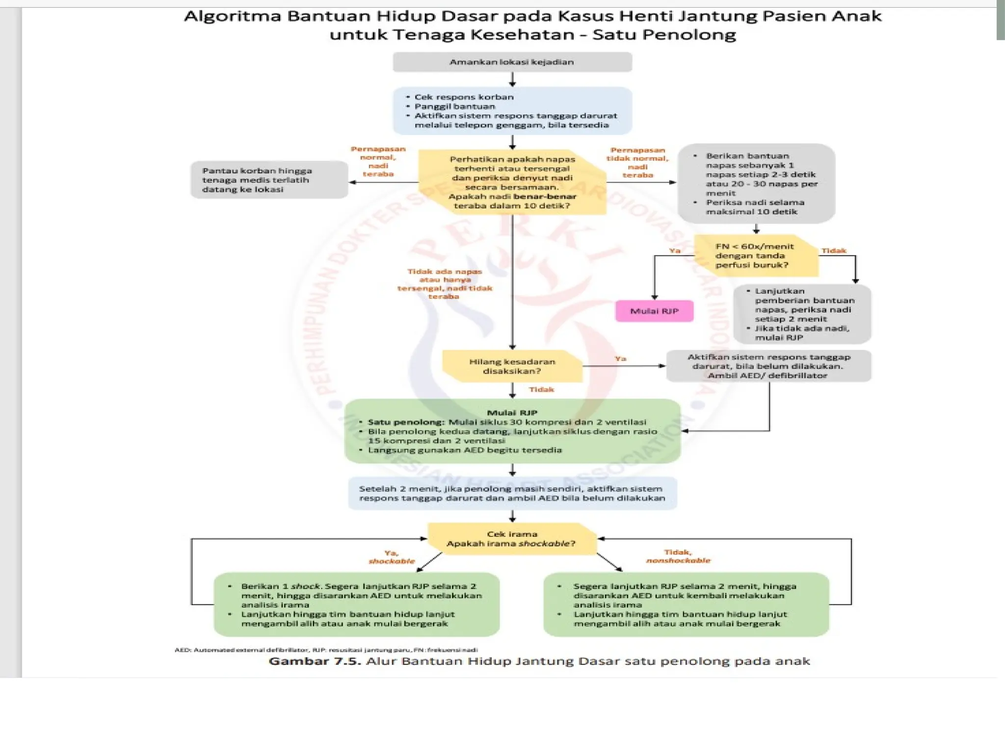 BANTUAN HIDUP DASAR PADA DEWASA, ANAK DAN BAYI.pptx