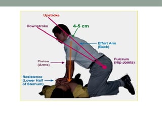 BANTUAN HIDUP DASAR PADA DEWASA, ANAK DAN BAYI.pptx