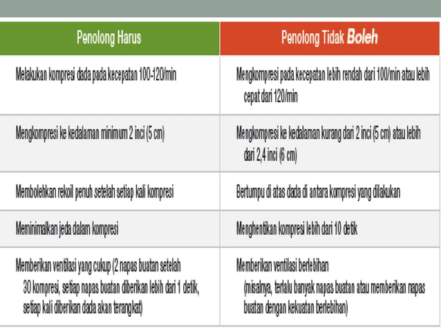 BANTUAN HIDUP DASAR PADA DEWASA, ANAK DAN BAYI.pptx