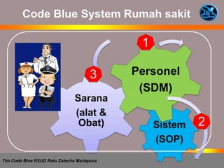 BHD Untuk Tim Primer Code Blue Raza.ppt