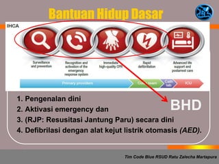 BHD Untuk Tim Primer Code Blue Raza.ppt