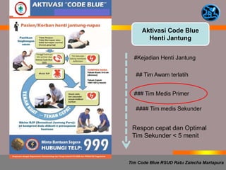 BHD Untuk Tim Primer Code Blue Raza.ppt