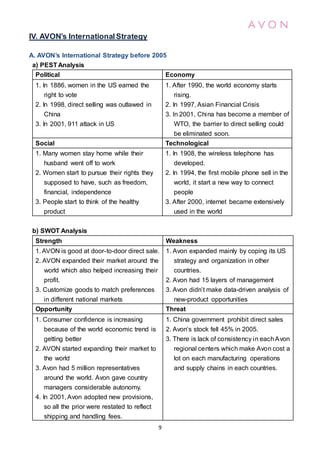 International Business Strategy_AVON_Report | DOCX