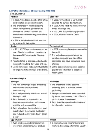 International Business Strategy_AVON_Report | DOCX