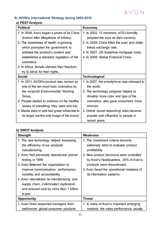 International Business Strategy_AVON_Report | DOCX