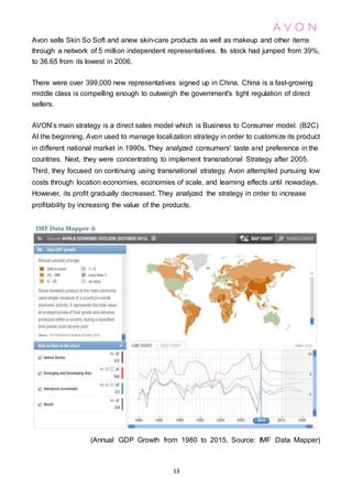 International Business Strategy_AVON_Report | DOCX